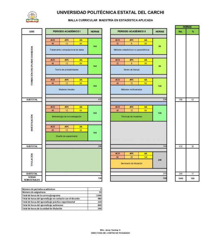 Estadística Aplicada – Posgrados UPEC